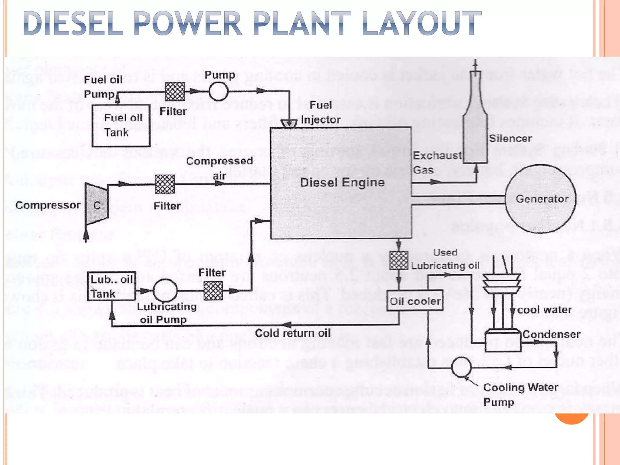 Diesel power plant | PPTX