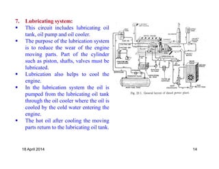 Diesel Power Plant power plant equipment engineering .pdf
