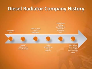 Diesel Radiator Company Overview | PPT