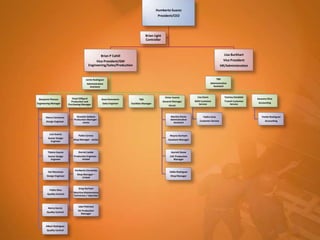 Diesel Radiator Company Overview | PPT