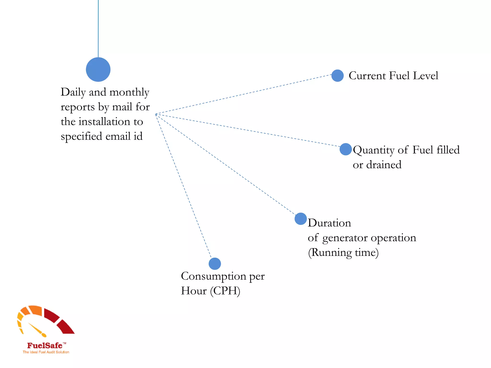Diesel theft detection - fuel pilferage prevention - generator- client ...