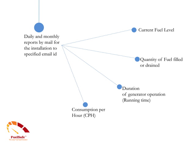 Diesel theft detection-fuel pilferage prevention-generator-case study-6 ...