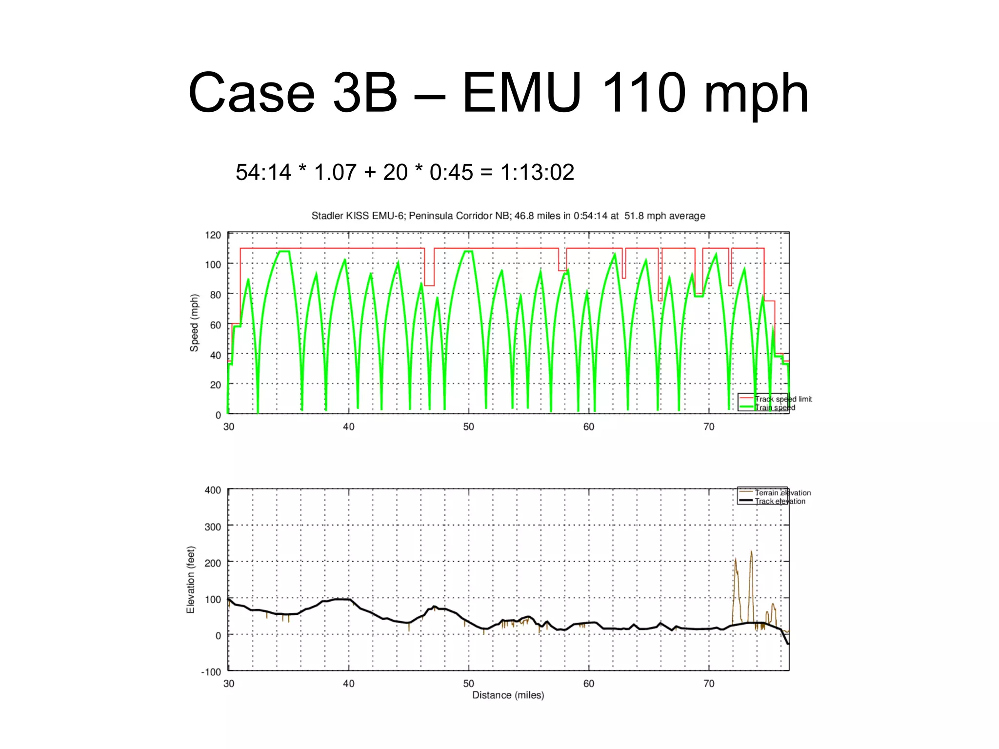 Diesel vs Elecloco_vs_emu | PPT