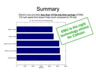 Diesel vs Elecloco_vs_emu | PPT
