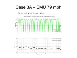 Diesel vs Elecloco_vs_emu | PPT