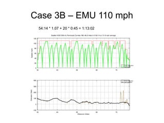 Diesel vs Elecloco_vs_emu | PPT