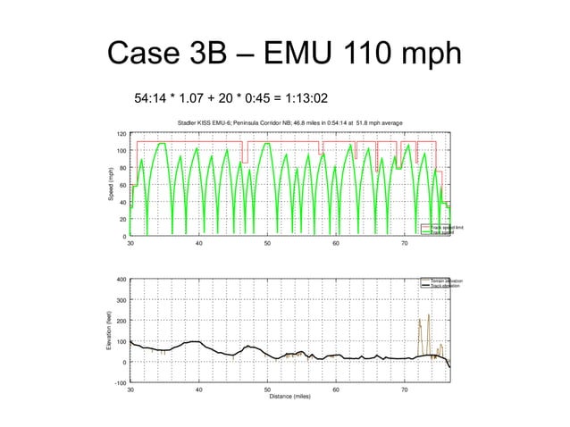 Diesel vs Elecloco_vs_emu | PPT