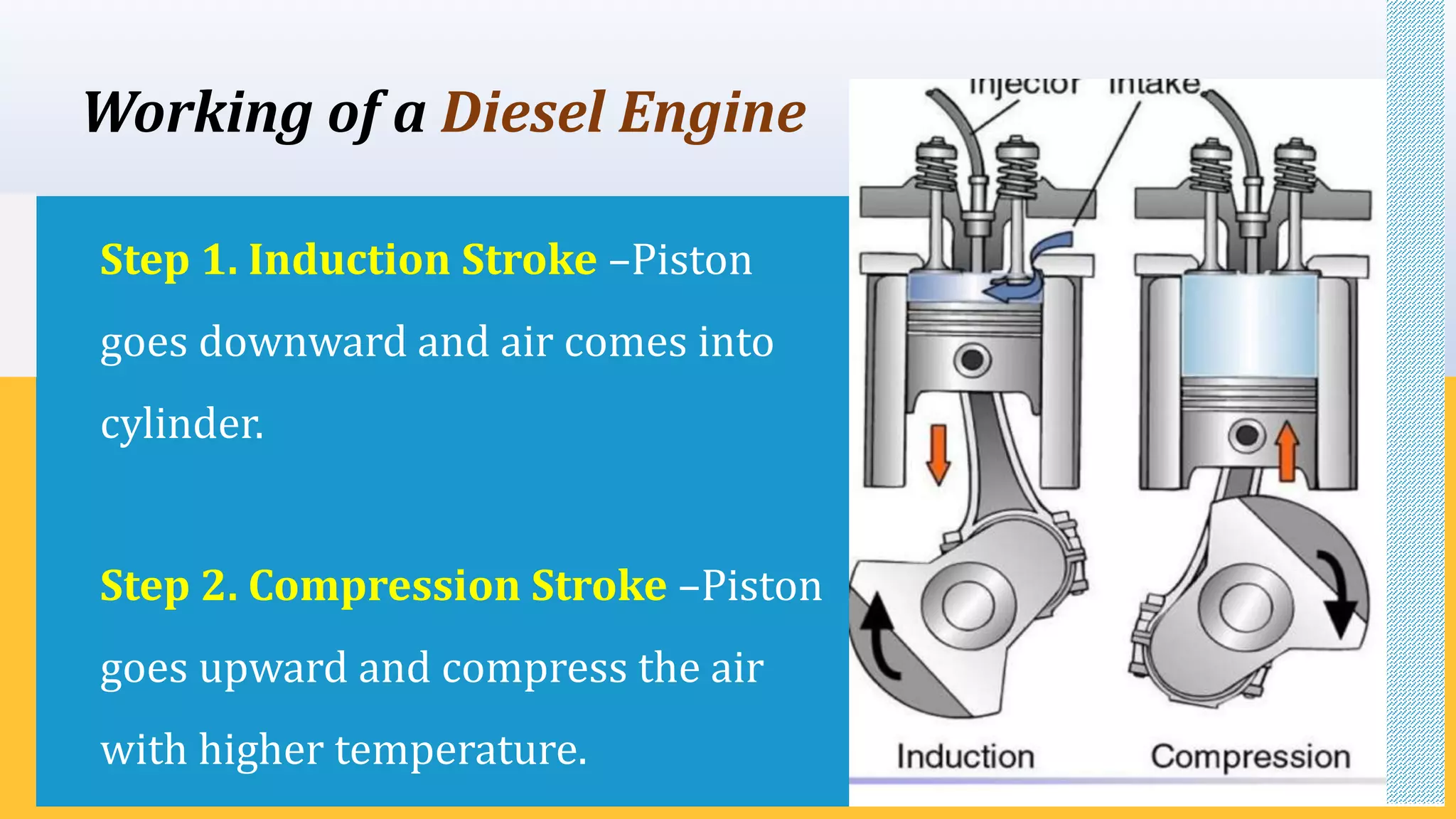 Diesel vs petrol engine.pptx