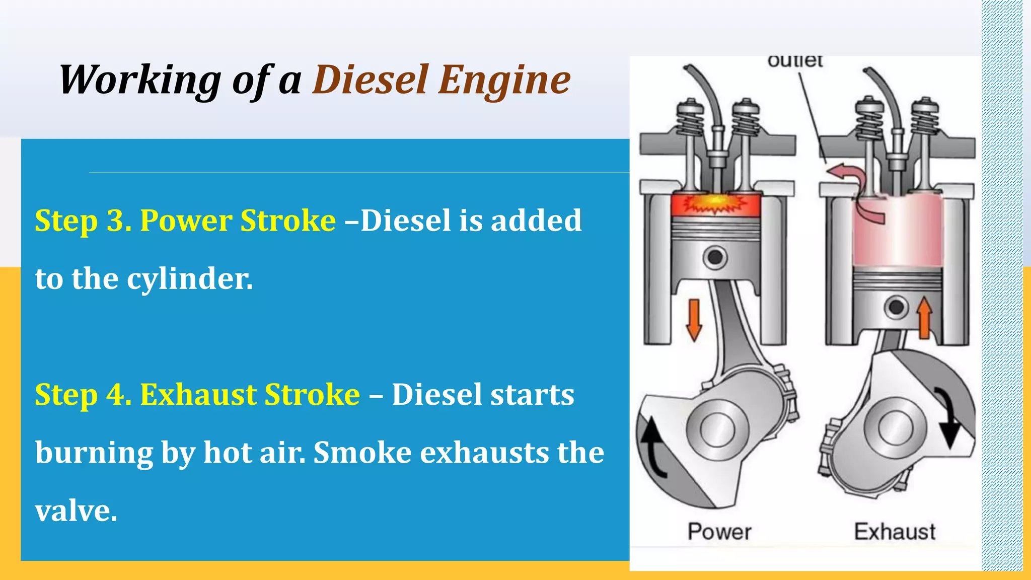 Diesel vs petrol engine.pptx