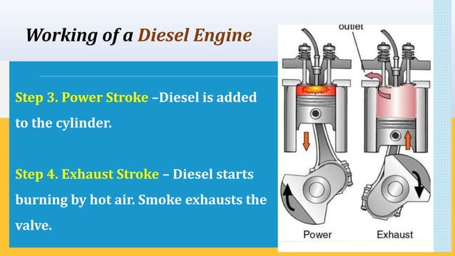 Diesel vs petrol engine.pptx