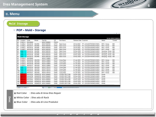 Dies Management System Rev for Manufacturing Electronic | PPT
