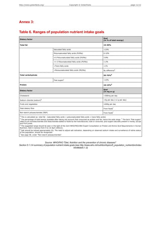 Diet and Nutrition - Prevention of Chronic Diseases | PDF