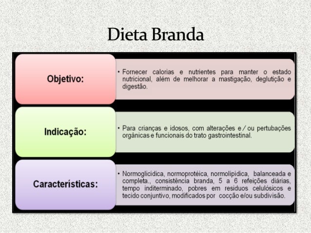 Dieta branda