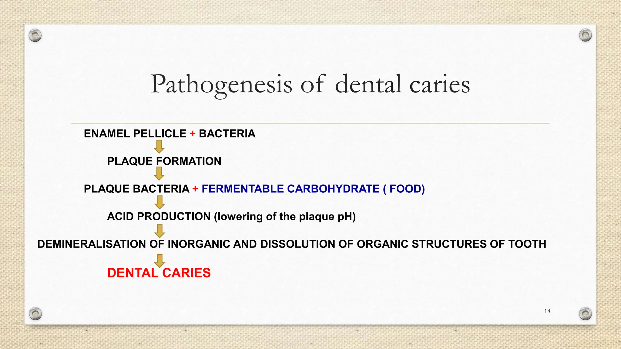 DIET AND DENTAL CARIES.pptx