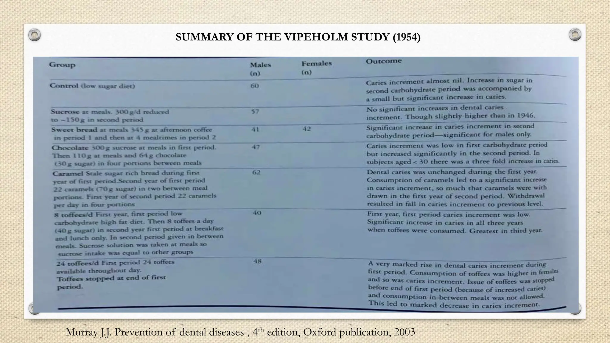 DIET AND DENTAL CARIES.pptx