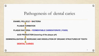 DIET AND DENTAL CARIES.pptx