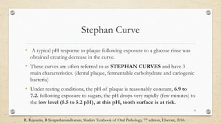 DIET AND DENTAL CARIES.pptx
