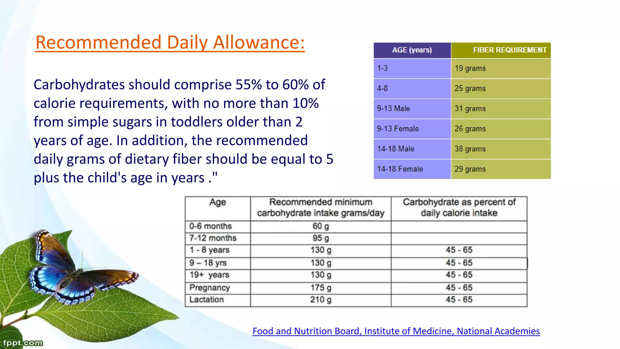 Diet and dental caries - Diet charts and Diet counselling | PPTX