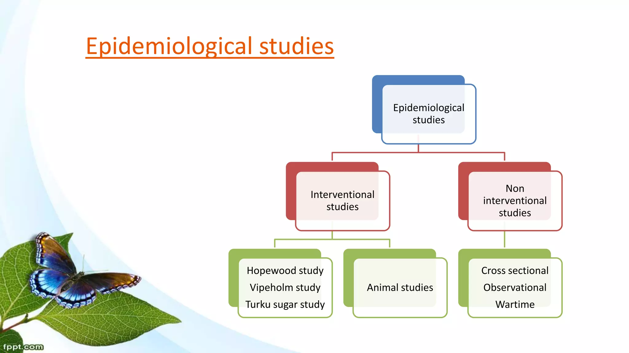 Diet and dental caries - Diet charts and Diet counselling | PPTX