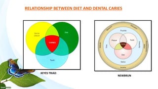 Diet and dental caries - Diet charts and Diet counselling | PPTX