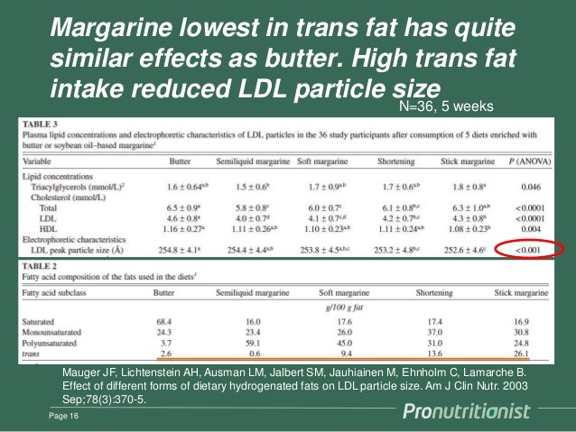 Diet and ldl particle size