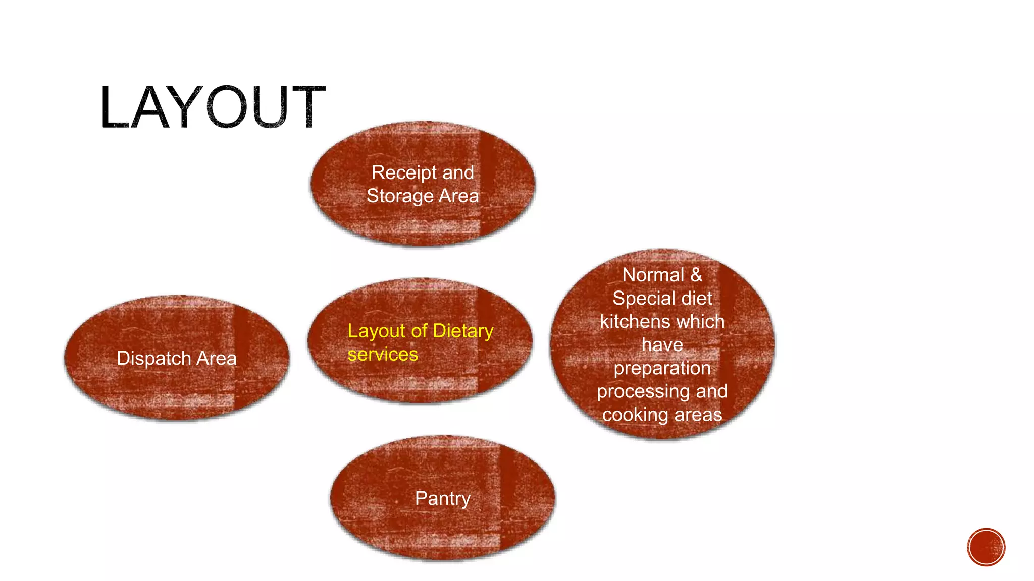 Dietary services | PPTX