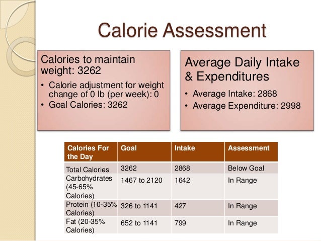 Dietary analysis pres
