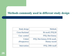 Dietary Assessment power point presenation.ppt