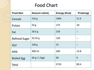 Dietary assessment.pptx shorts for men and women who | PPTX | Healthy ...