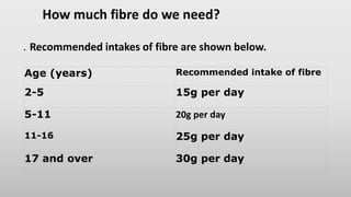 Dietary fiber | PPTX