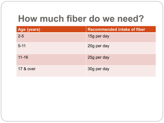 Dietary fiber | PPTX