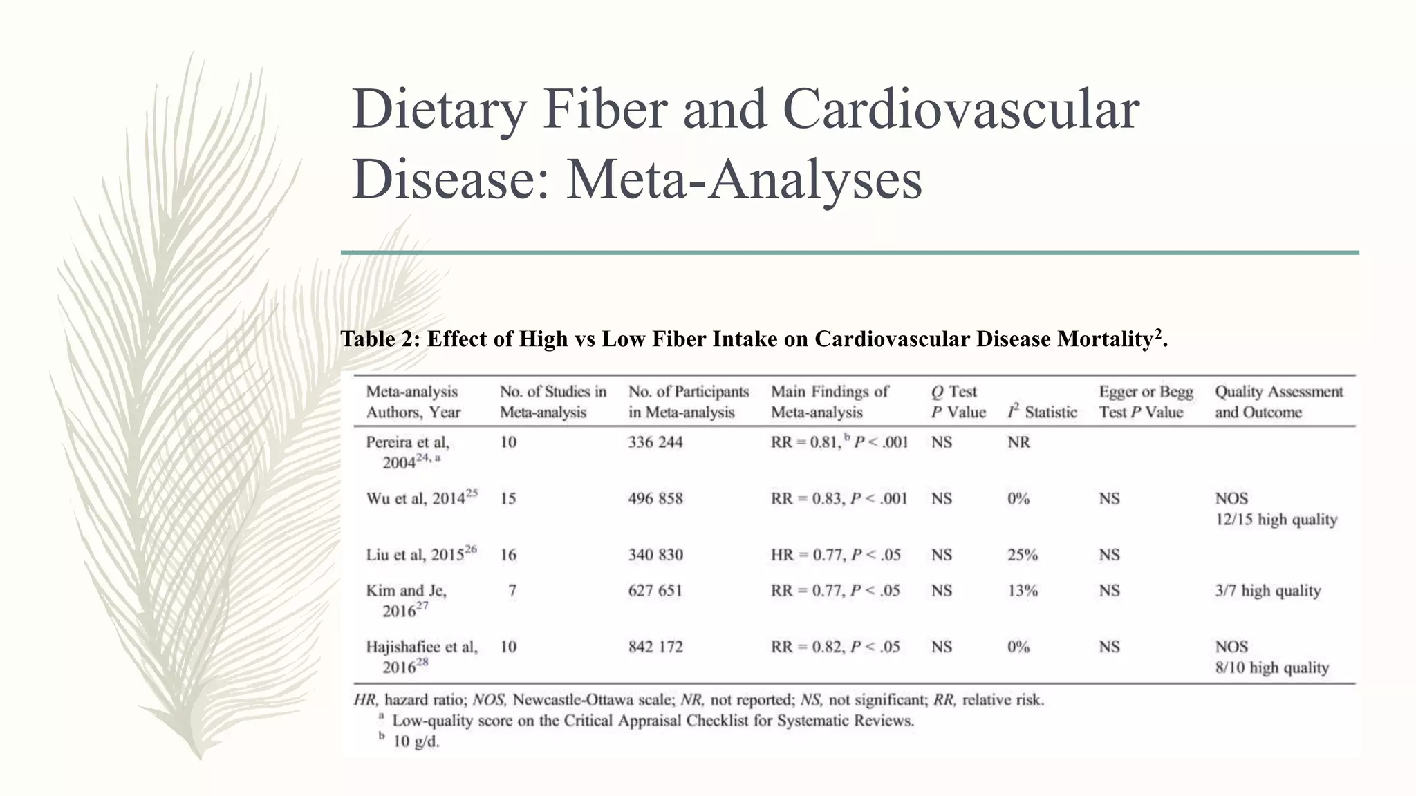 Dietary fiber and cardiovascular diseases | PPTX