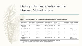 Dietary fiber and cardiovascular diseases | PPTX