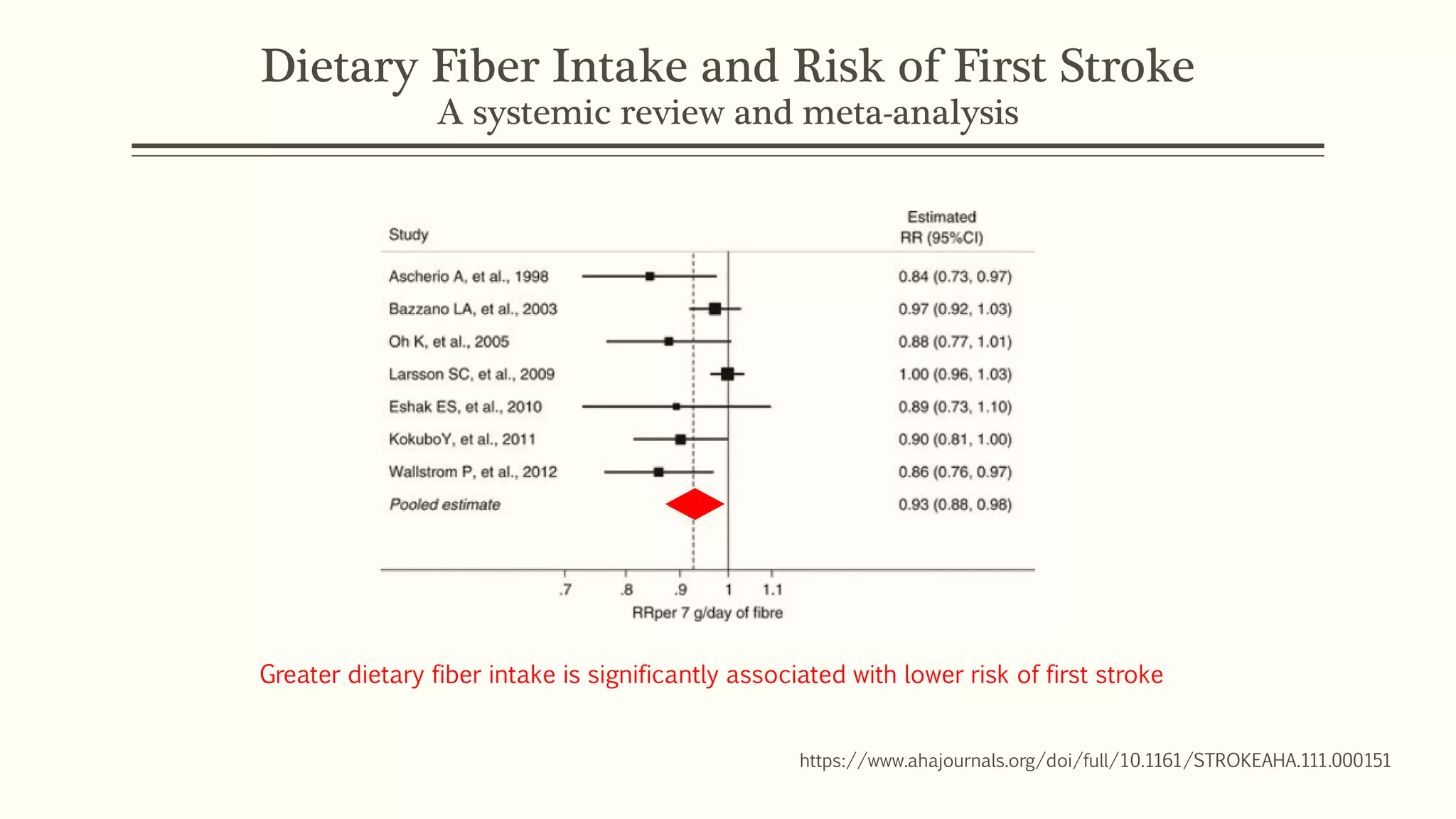 Food as Medicine: Dietary Fiber | PDF | Digestive Disorders | Diseases ...