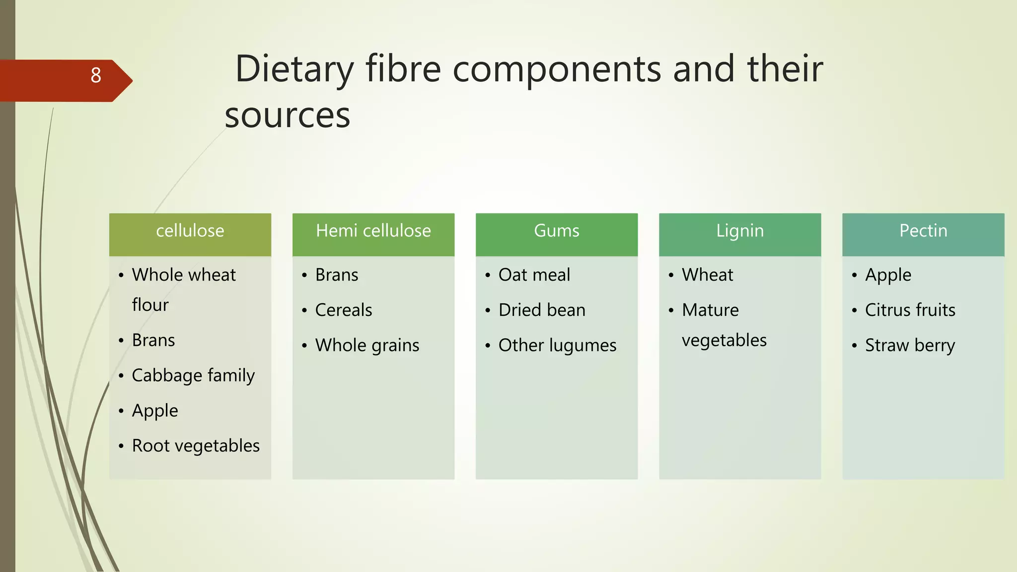Dietary fibre | PPTX
