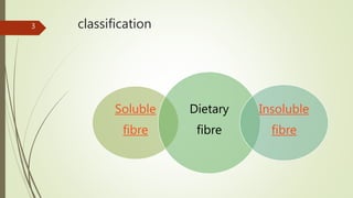 Dietary fibre | PPTX