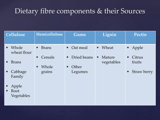 Dietary fibre | PPTX | Digestive Disorders | Diseases and Conditions