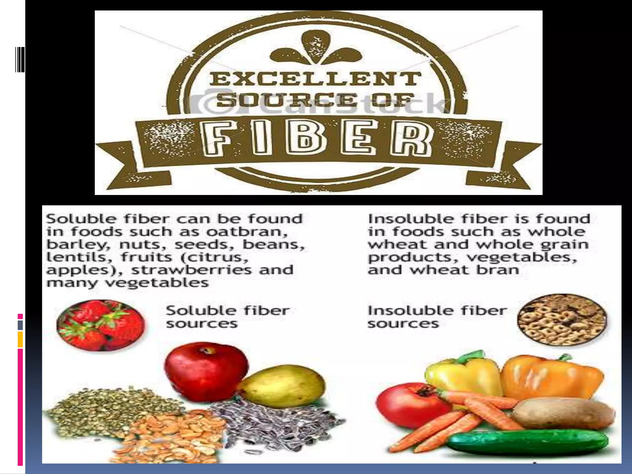 dietary fibre.ppt