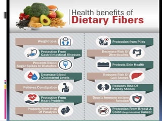 dietary fibre.ppt