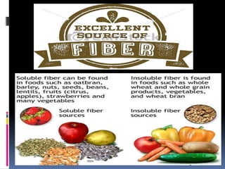 dietary fibre.ppt