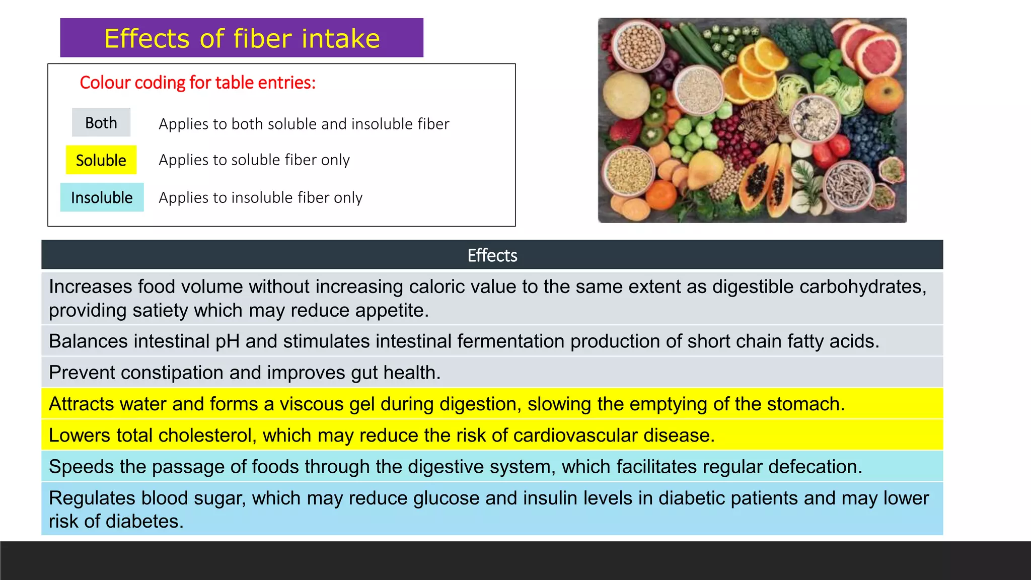 Dietary Fibres.pptx