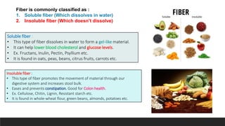 Dietary Fibres.pptx