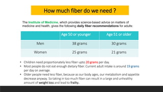 Dietary Fibres.pptx