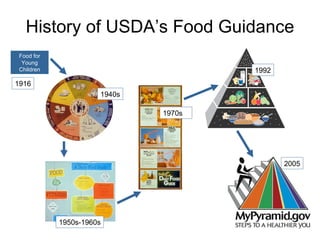 Dietary Guidelines Presentation | PPT