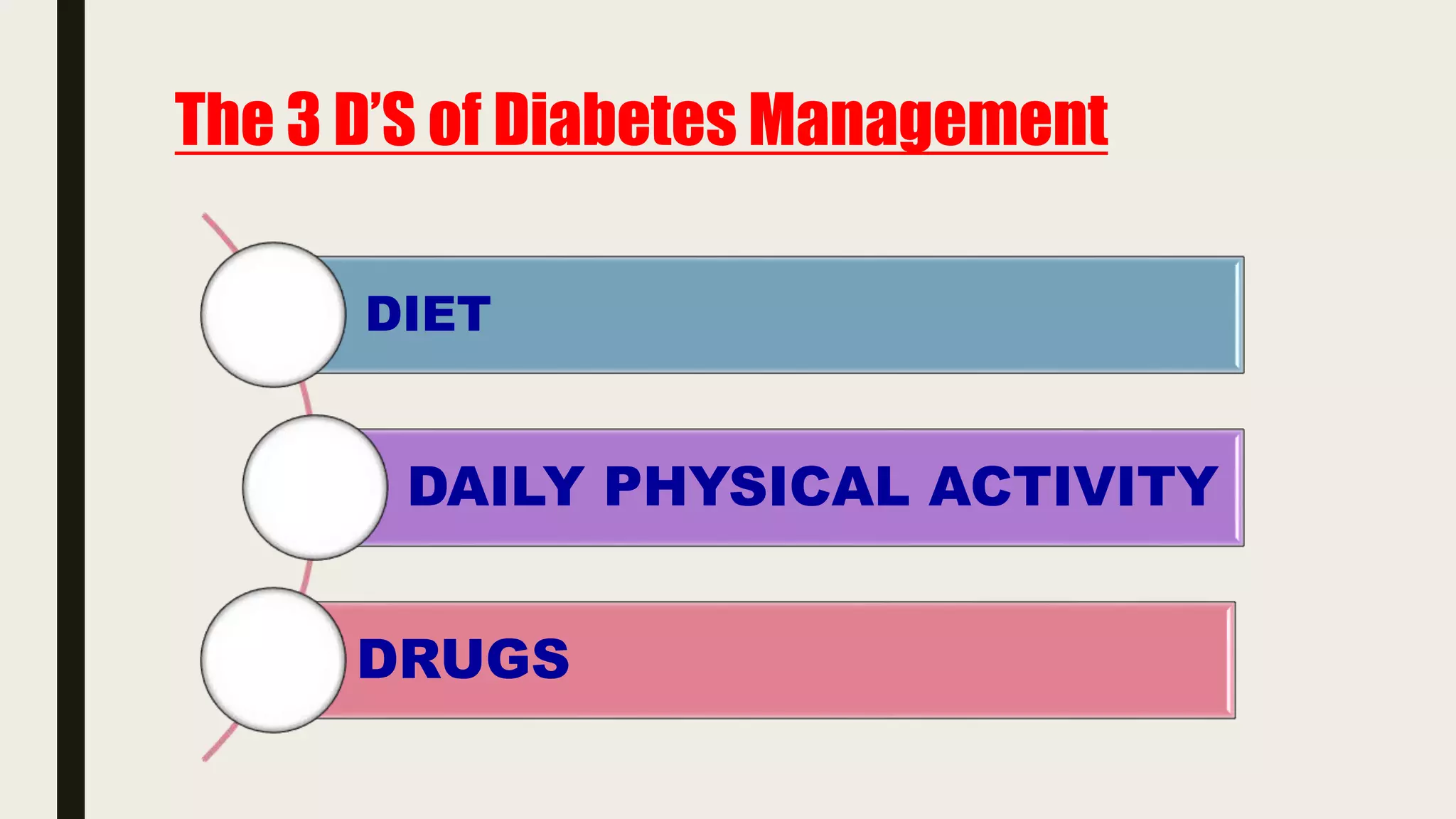 Dietary management of diabetes | PPTX