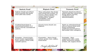 Dietary principles of naturopathy | PPTX