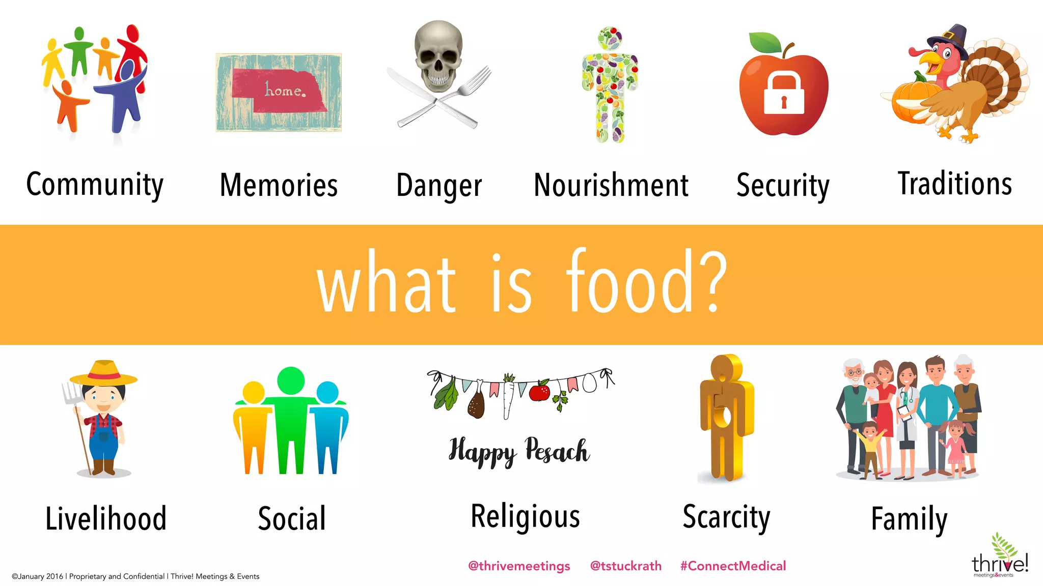 Dietary restrictions an explanation | PDF