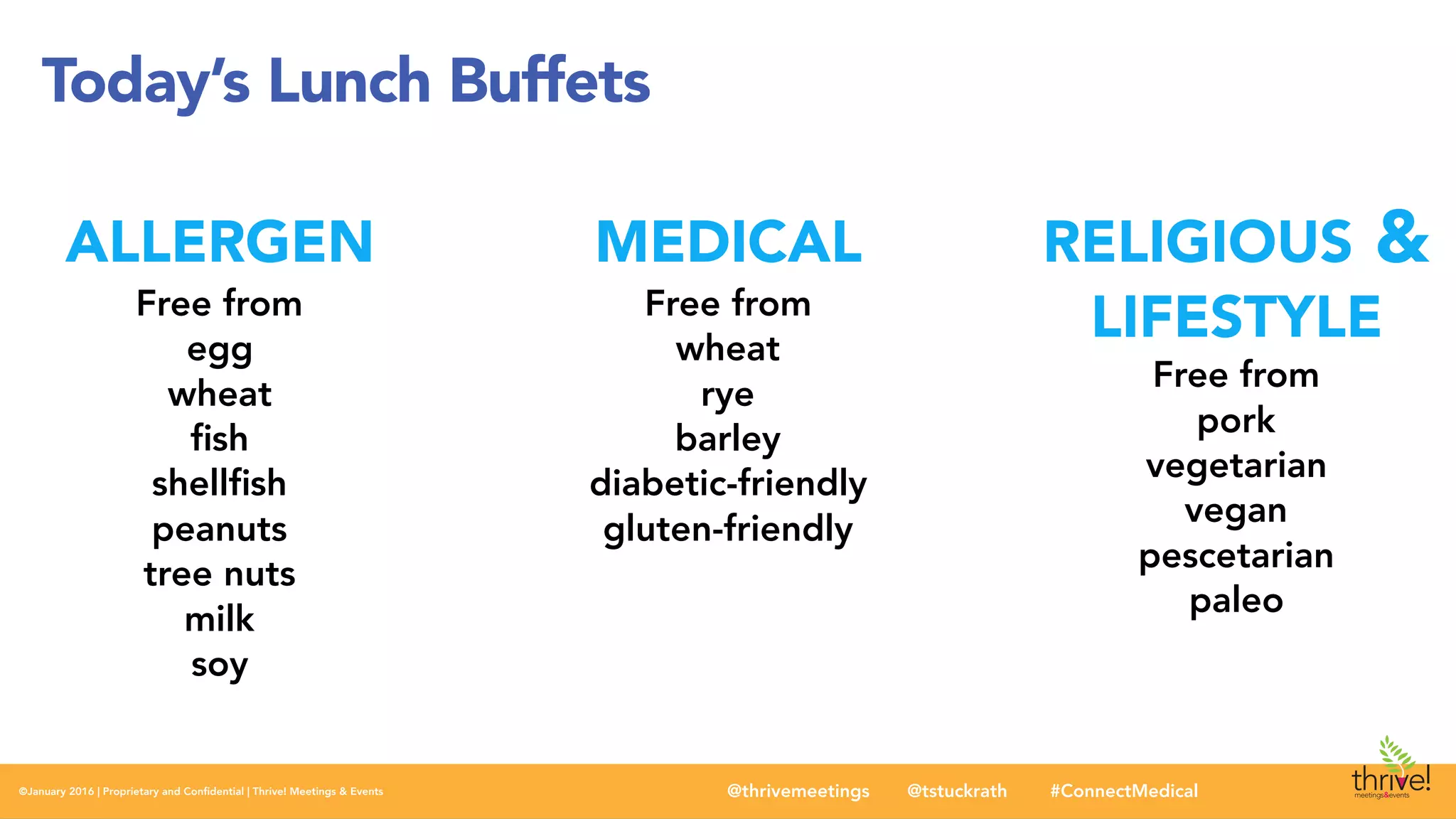 Dietary restrictions an explanation | PDF
