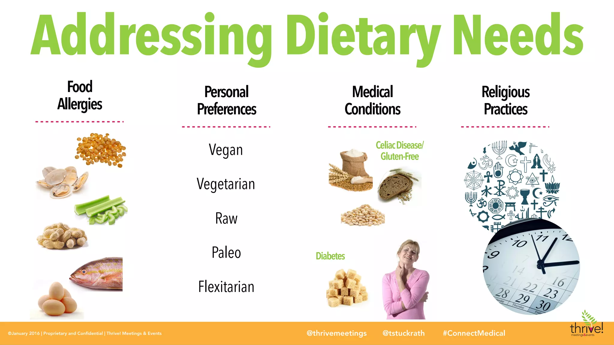 Dietary restrictions an explanation | PDF