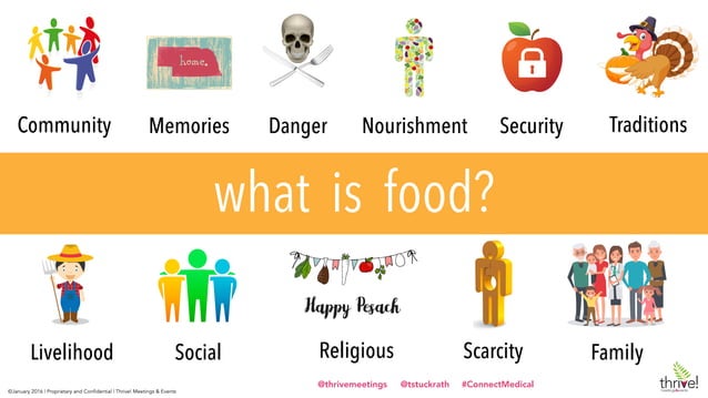 Dietary restrictions an explanation | PDF | Vegetarian Diets | Food & Drink